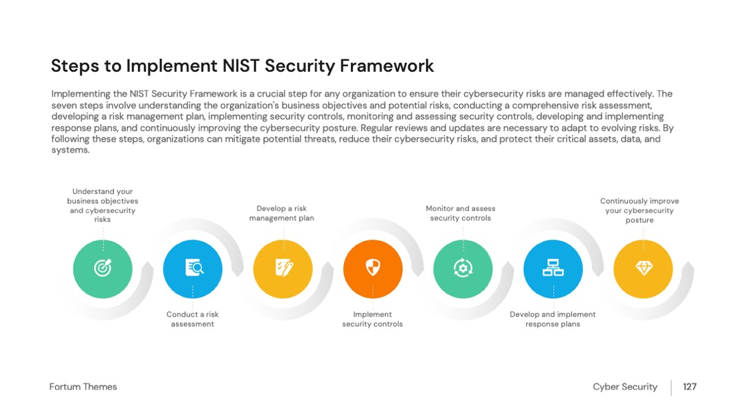 NIST框架实施步骤PPT模板 - PPT百科