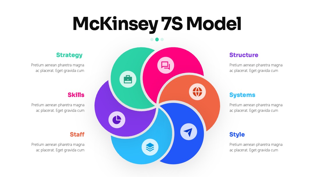 麦肯锡7S模型交互PPT模板免费下载 - PPT百科
