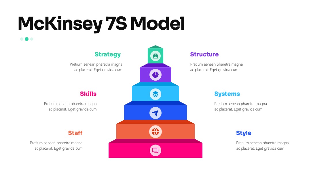 麦肯锡7S模型层级PPT模板 - PPT百科