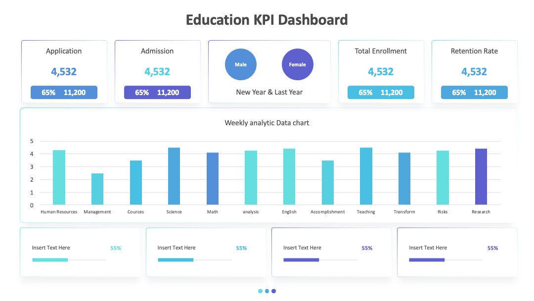 教育行业KPI数据看板PPT模板 - PPT百科